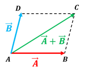 Vector suma - MiProfe.com