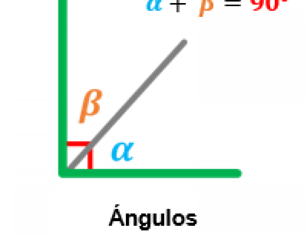 Ángulo agudo: definición, funciones trigonométricas y más - Mi Profe