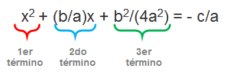 Fórmula cuadrática - Mi Profe
